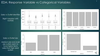 MLR Walmart Dataset | PDF