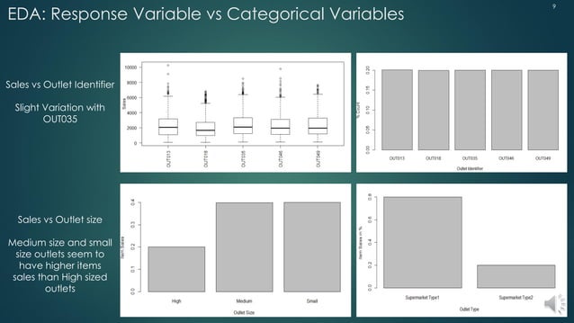 MLR Walmart Dataset | PPT
