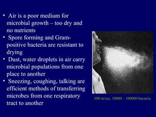 Air Microbiology | PPT