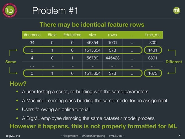 Mlsd18 Real World Use Case I Ppt Free Download