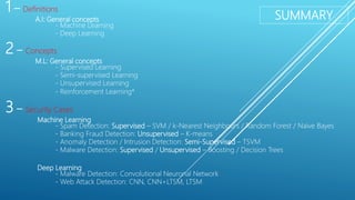 Machine Learning for Security | PPTX | Internet | Computing