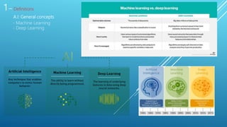 Machine Learning for Security | PPTX | Internet | Computing
