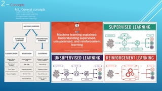 Machine Learning for Security | PPTX | Internet | Computing