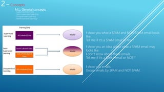 Machine Learning for Security | PPT