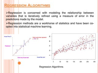 Machine learning | PPT