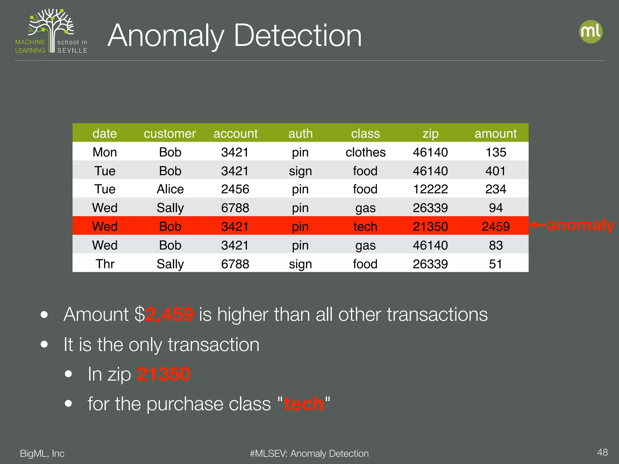 MLSEV. Cluster Analysis and Anomaly Detection | PDF