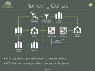 MLSEV Virtual. Anomaly Detection Examples | PDF