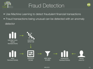 MLSEV Virtual. Anomaly Detection Examples | PDF