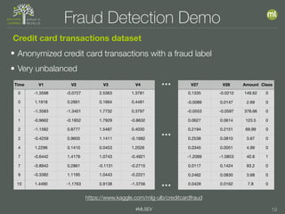 MLSEV Virtual. Anomaly Detection Examples | PDF