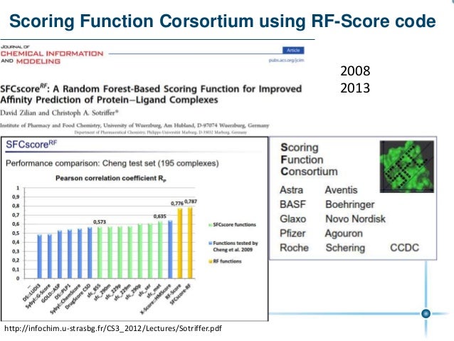 Machine Learning Scoring Functions For Molecular Docking