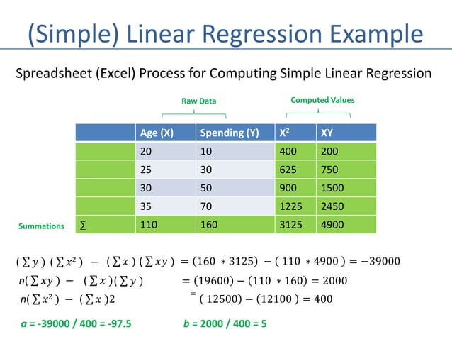 ML - Simple Linear Regression | PPTX