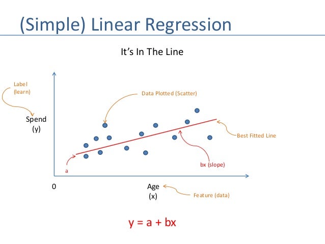 Ml Simple Linear Regression