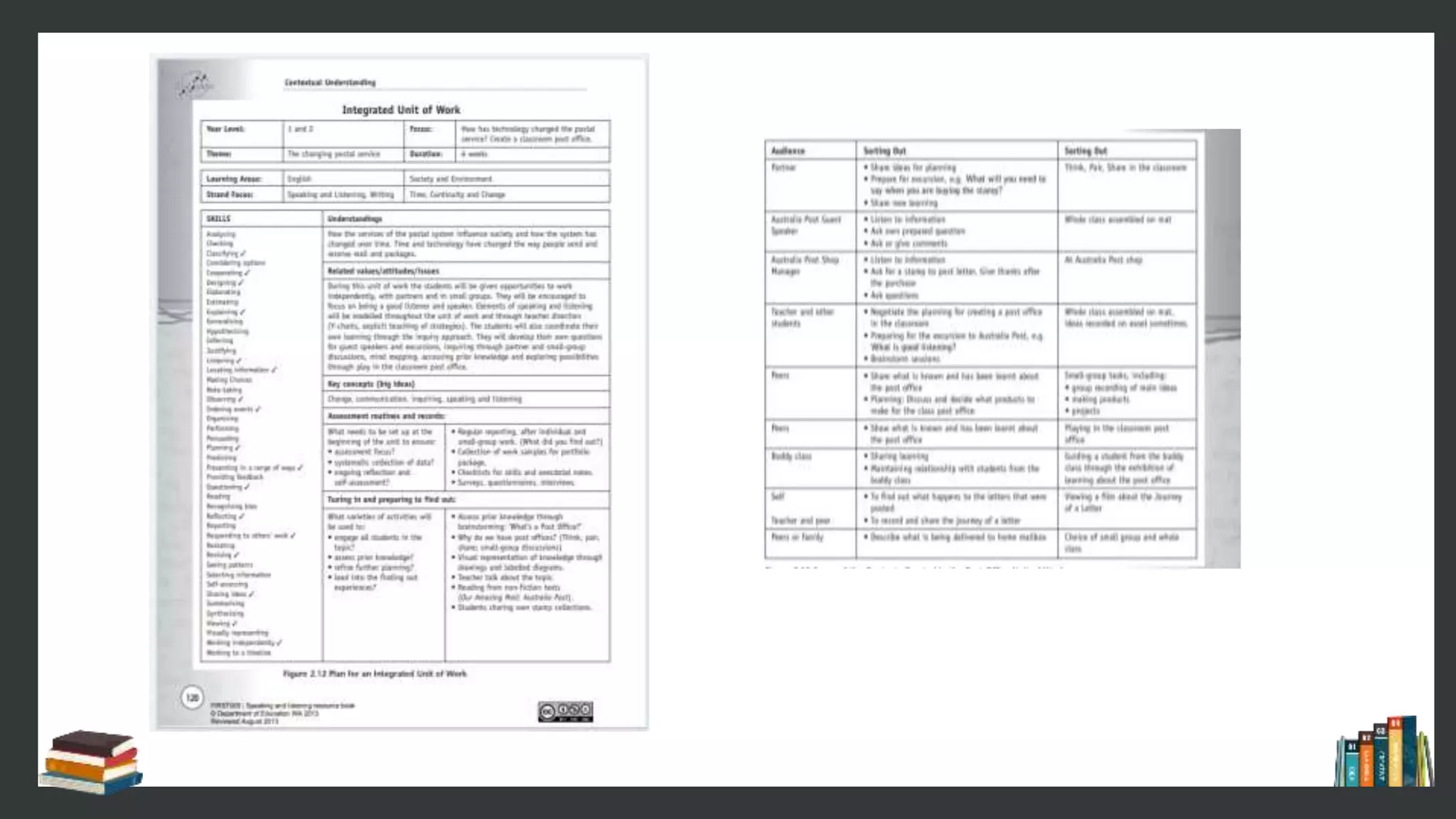 contextual understanding | PPTX