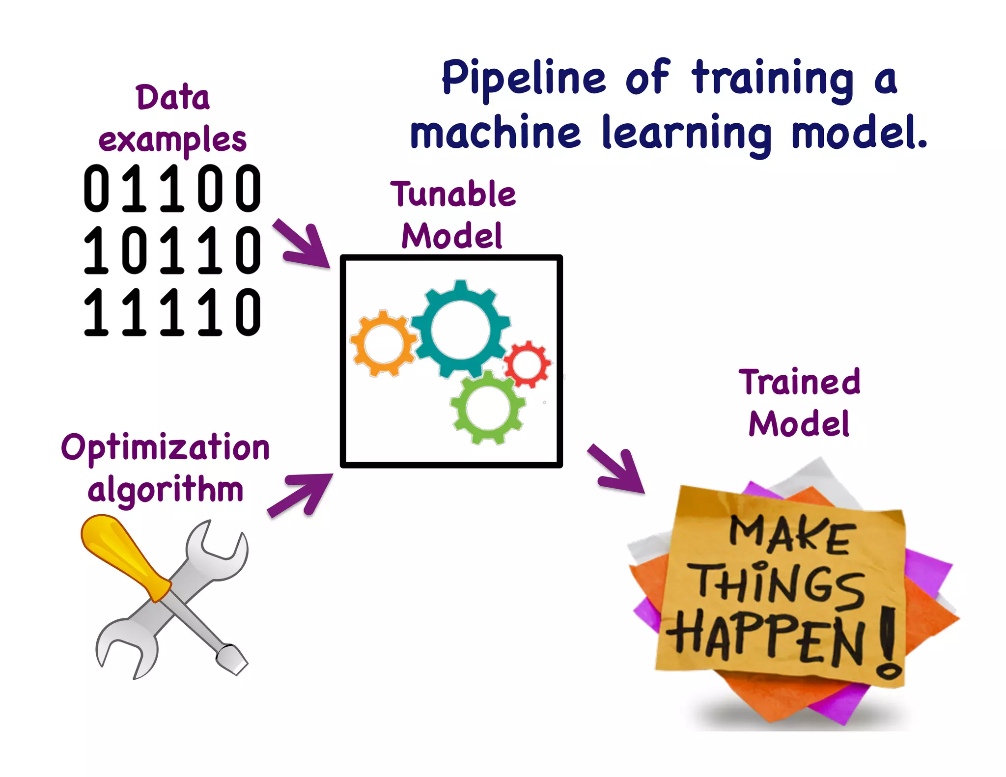 Machine learning with scikit-learn | PPT
