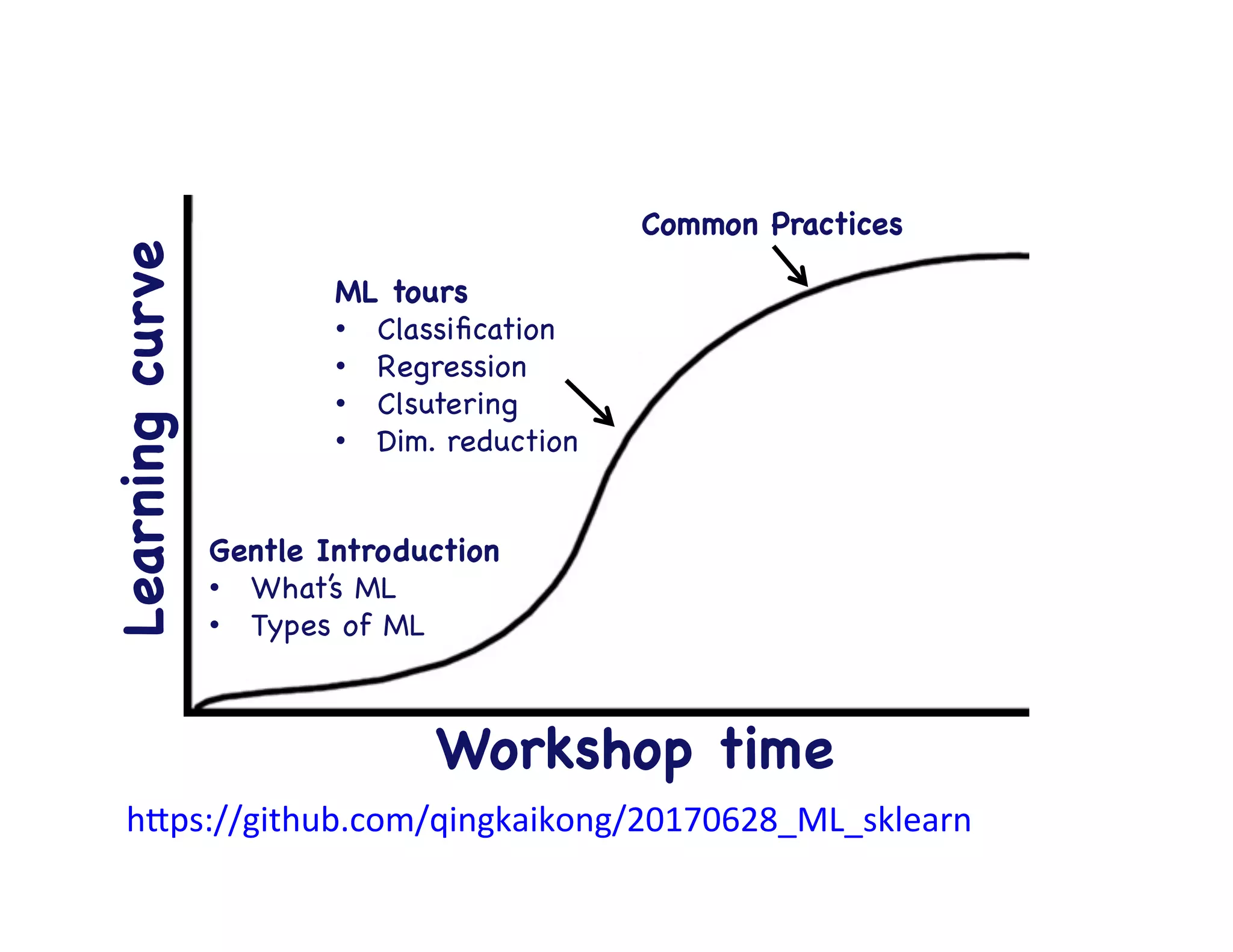 Machine learning with scikit-learn | PPT