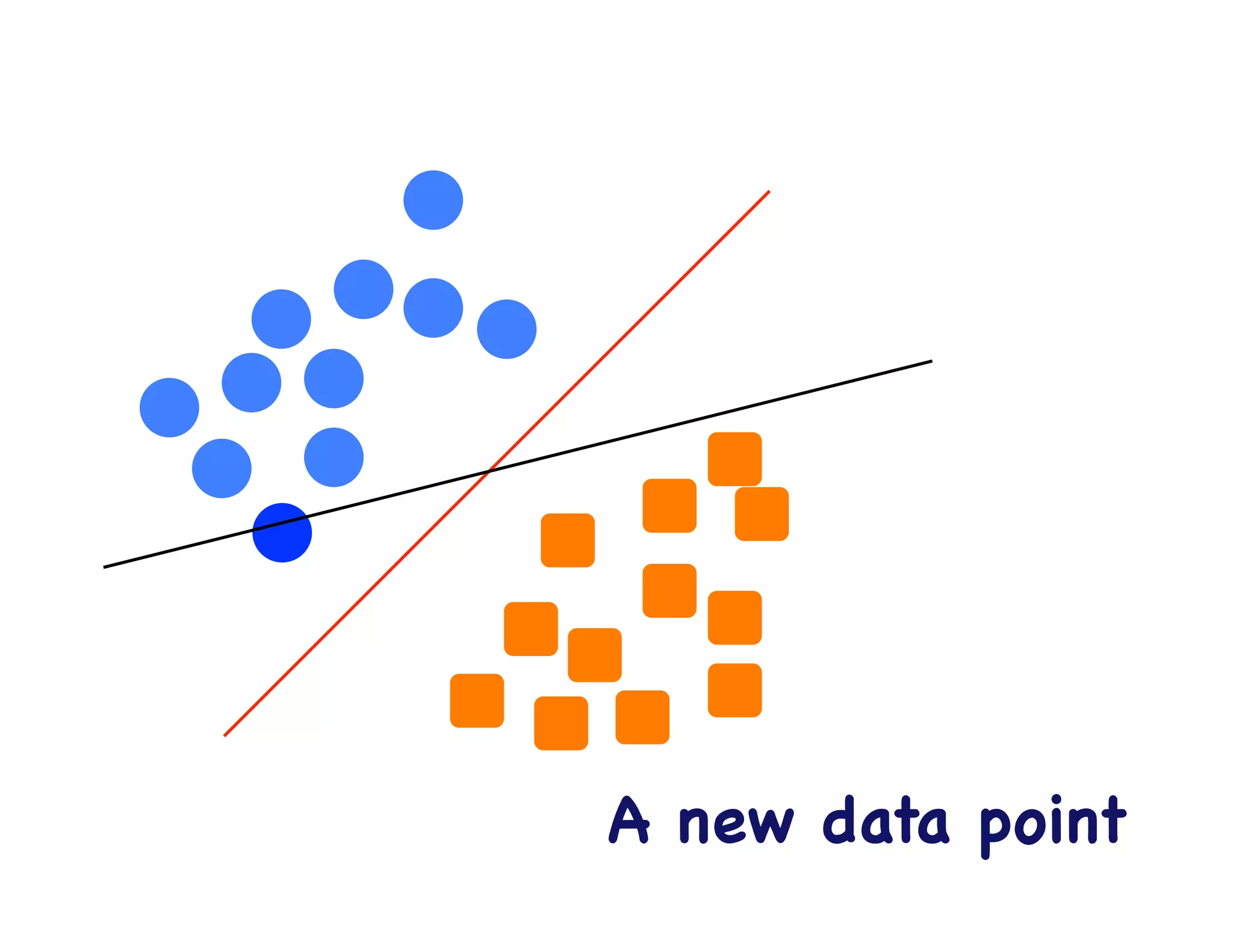 Machine learning with scikit-learn | PPT