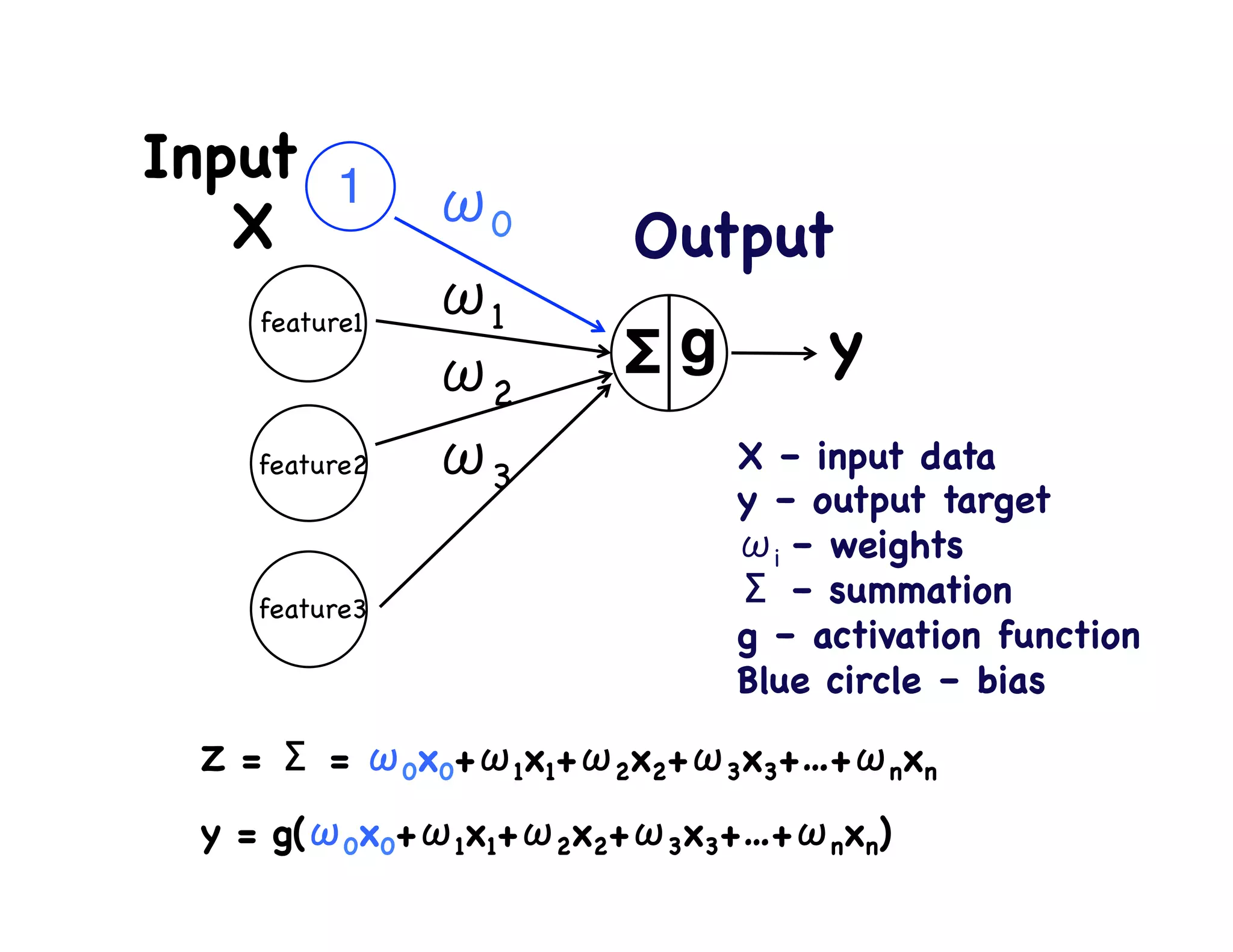 Machine learning with scikit-learn | PPT