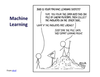 Machine learning with scikit-learn | PPT