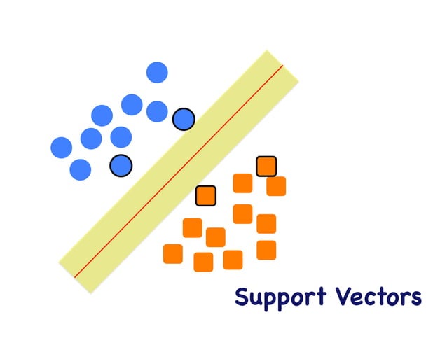 Machine learning with scikit-learn | PPT