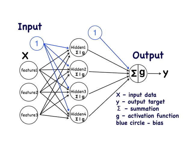 Machine learning with scikit-learn | PPT