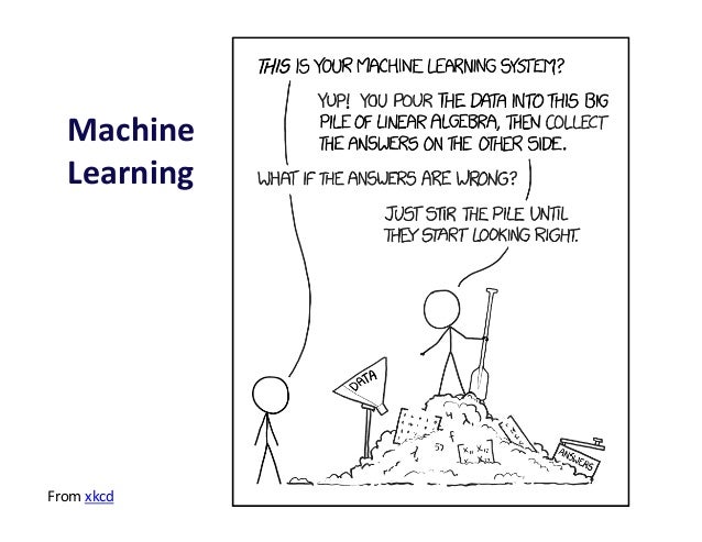 Machine Learning With Scikit Learn