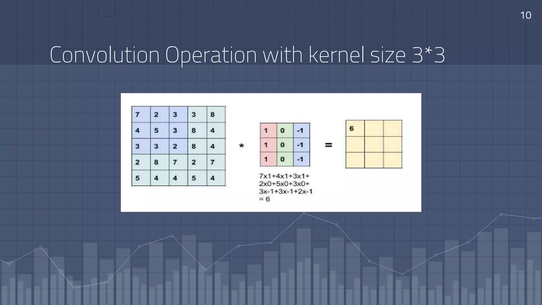 Image Classification using deep learning | PPTX