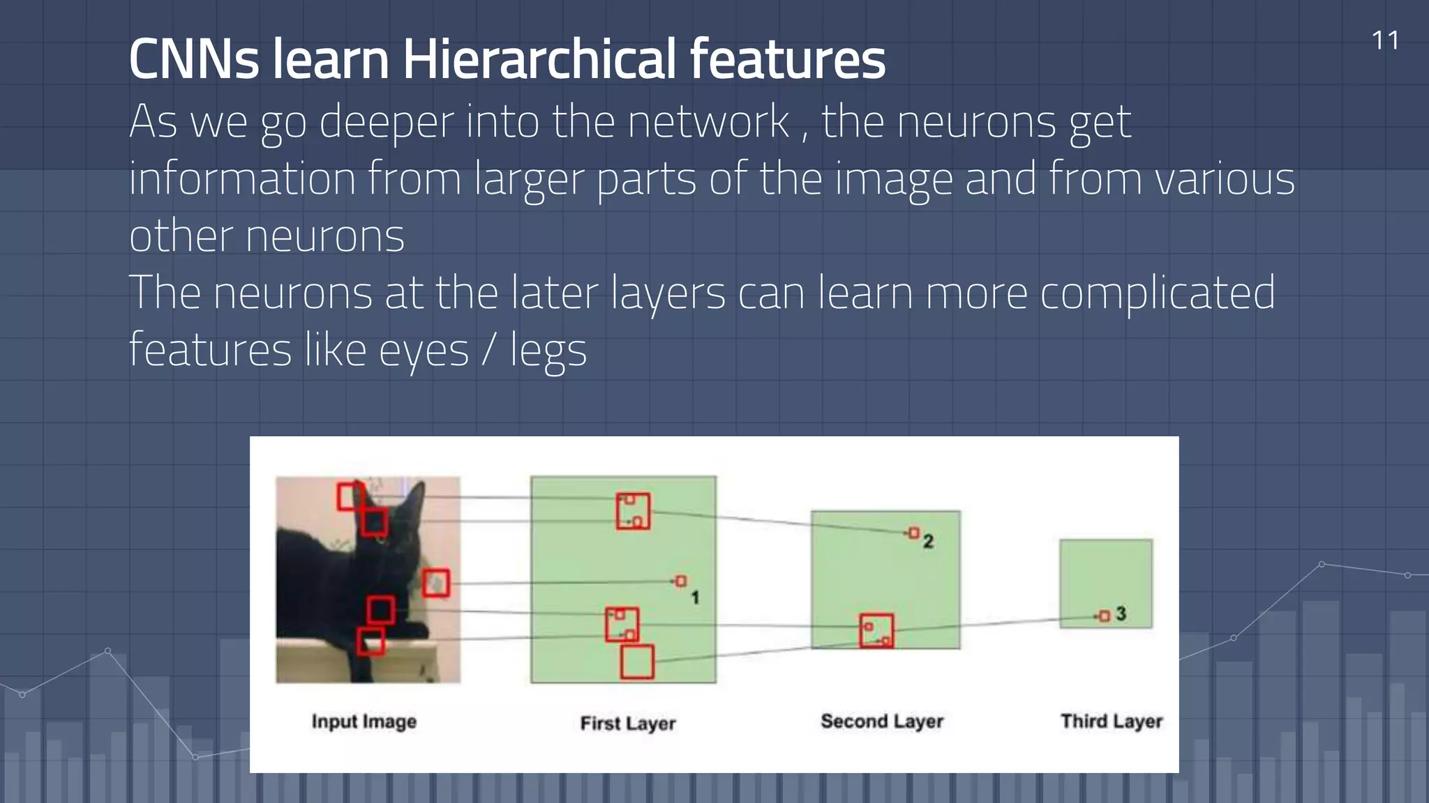 Image Classification using deep learning | PPT