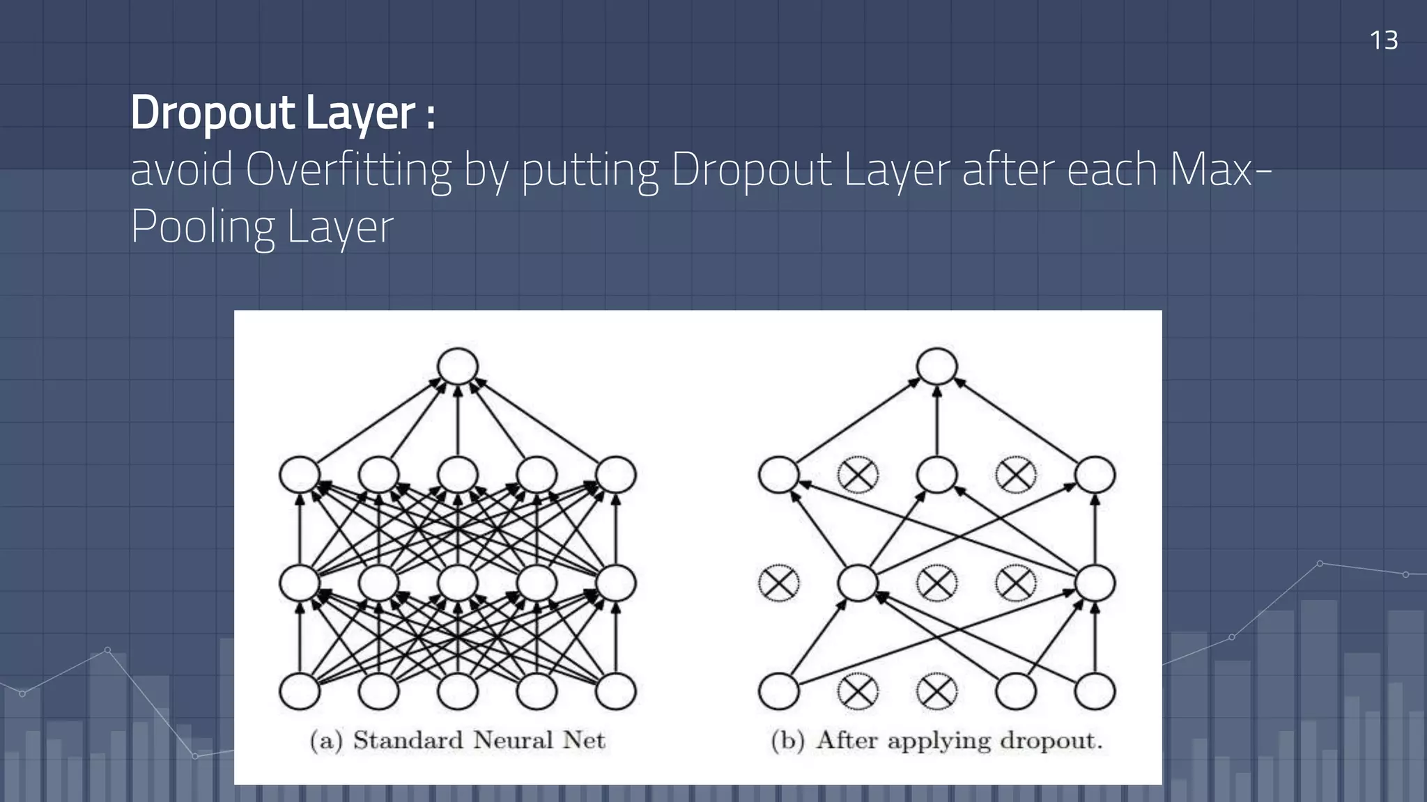 Image Classification Using Deep Learning Pptx