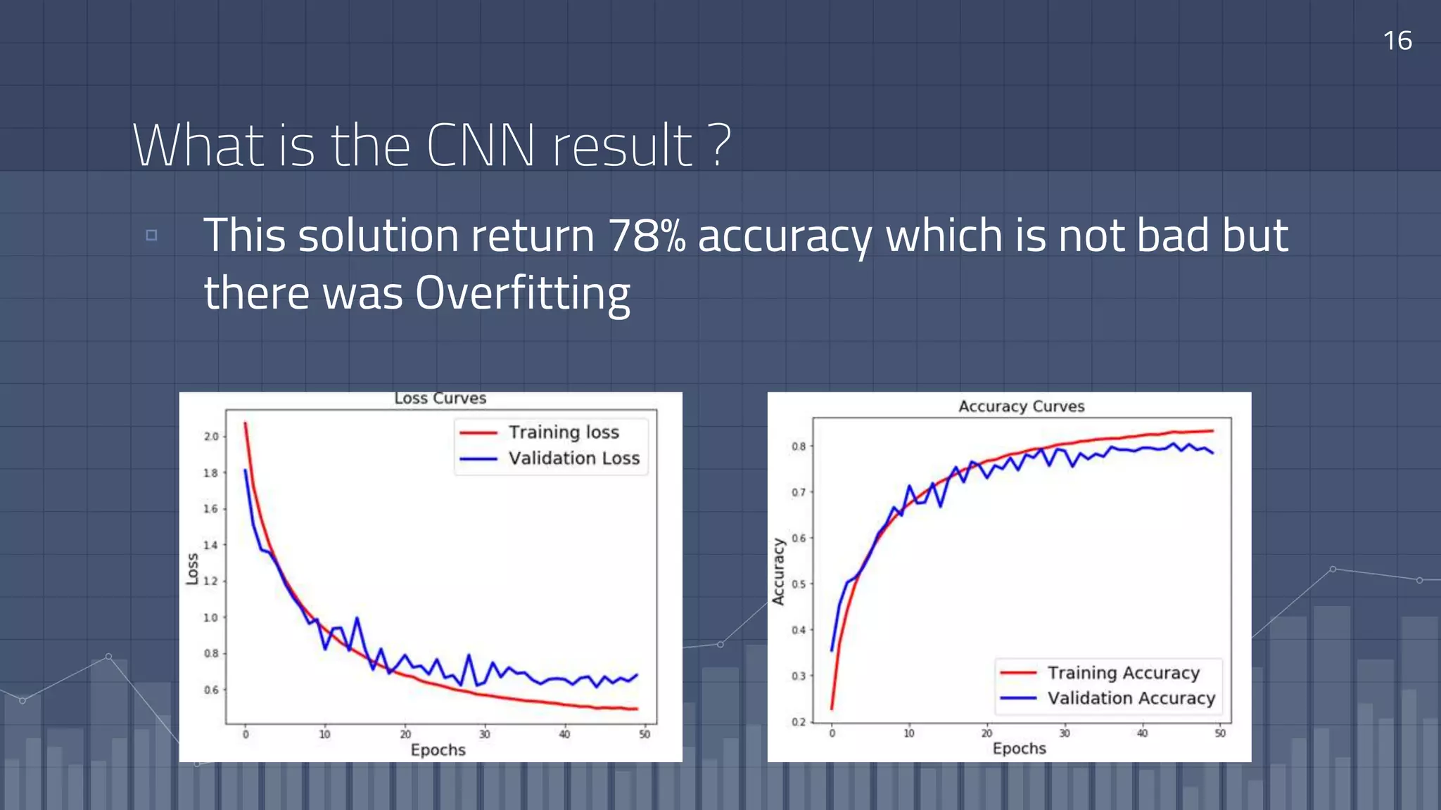 Image Classification using deep learning | PPTX