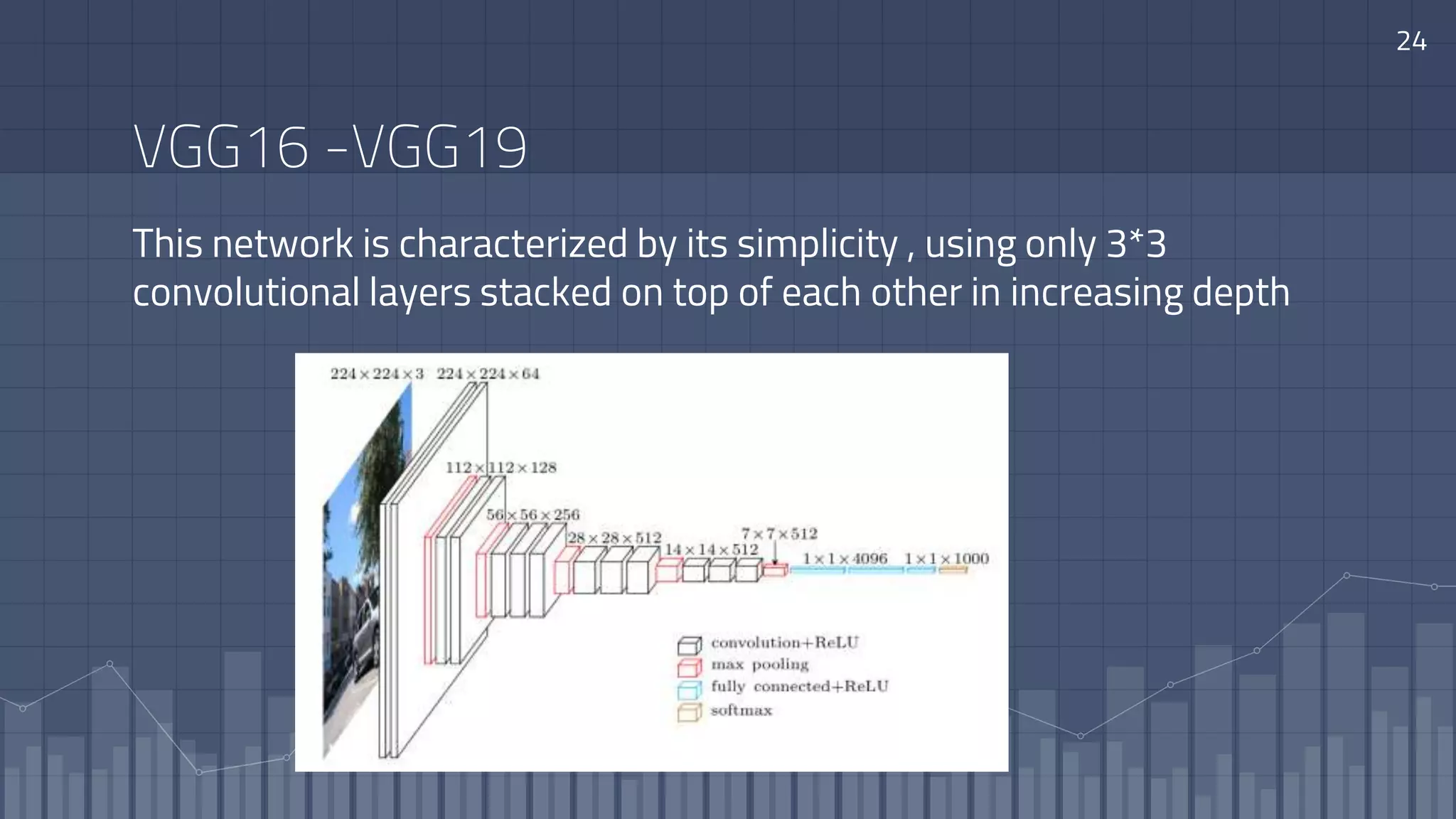 Image Classification using deep learning | PPTX