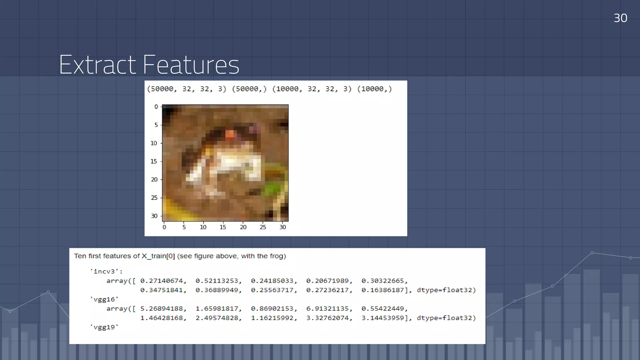Image Classification using deep learning | PPTX