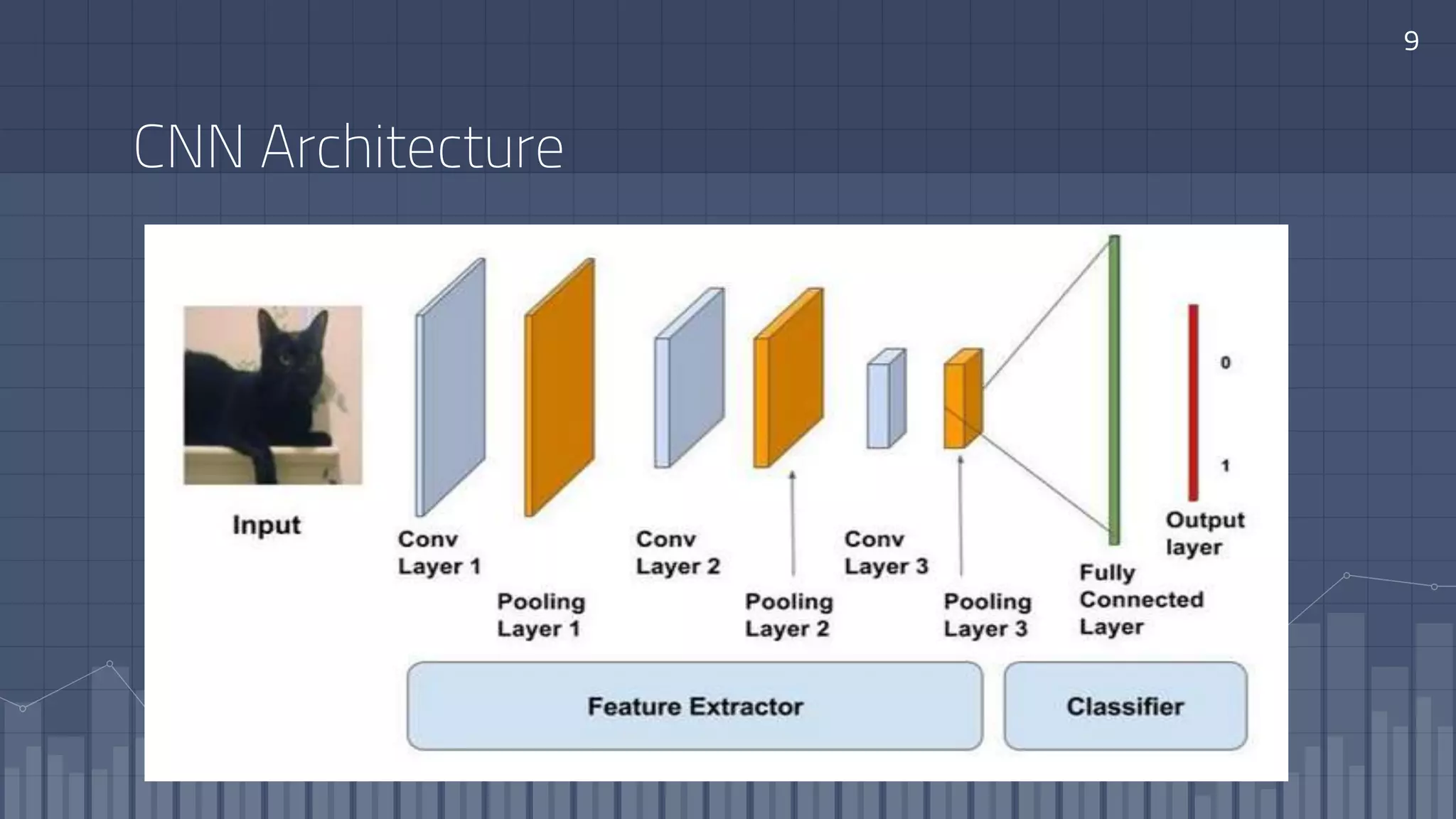 Image Classification using deep learning | PPTX