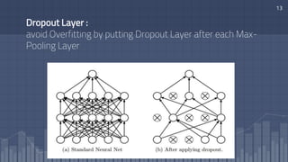Image Classification using deep learning | PPTX
