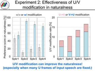 Prosody-Controllable HMM-Based Speech Synthesis Using Speech Input | PPT