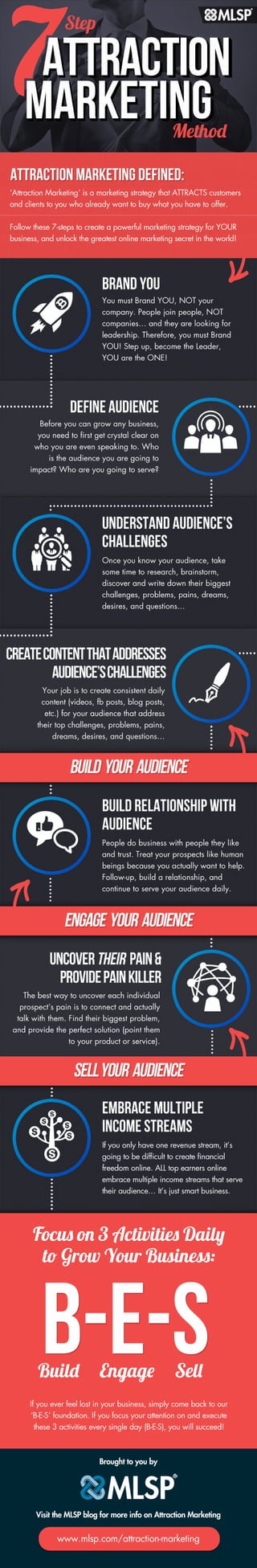 7 Step Attraction Marketing Method to Dominate Your Industry | PDF