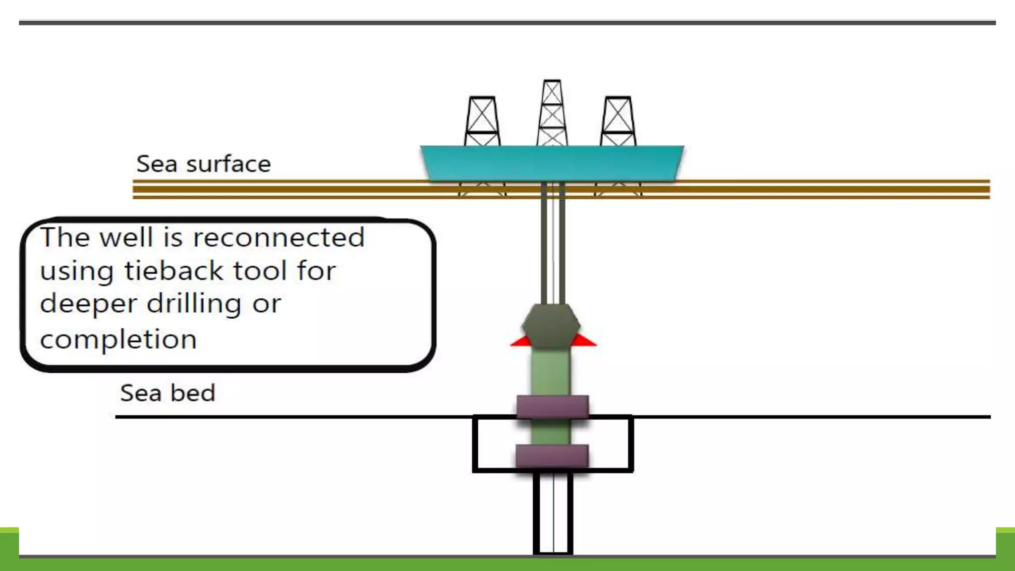 Mudline Suspension (MLS) | PPTX