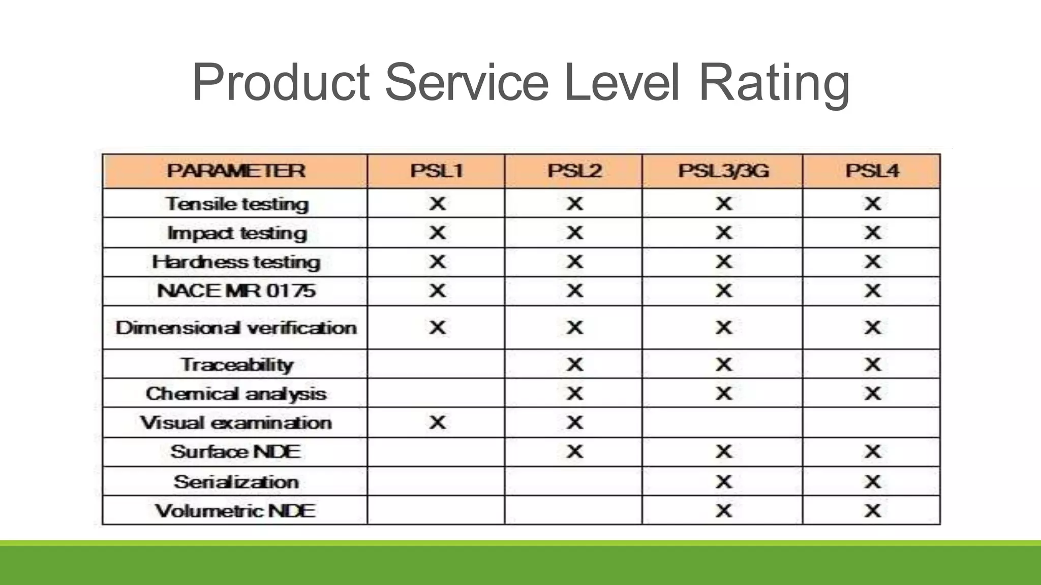Mudline Suspension (MLS) | PPTX