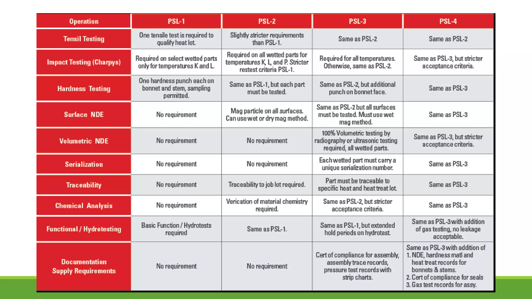 Mudline Suspension (MLS) | PPTX