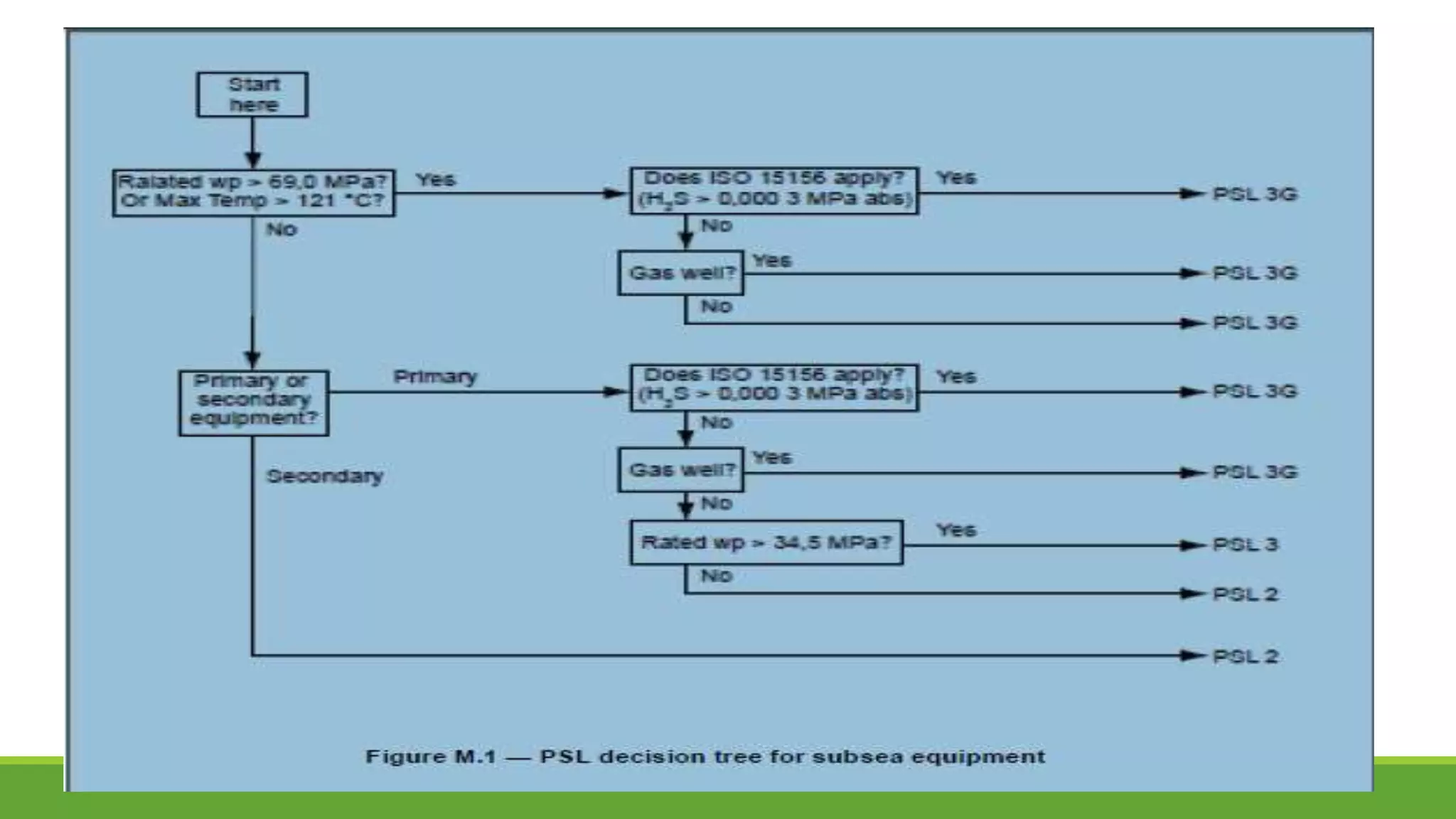 Mudline Suspension (MLS) | PPTX