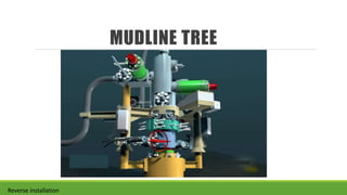 Mudline Suspension (MLS) | PPTX