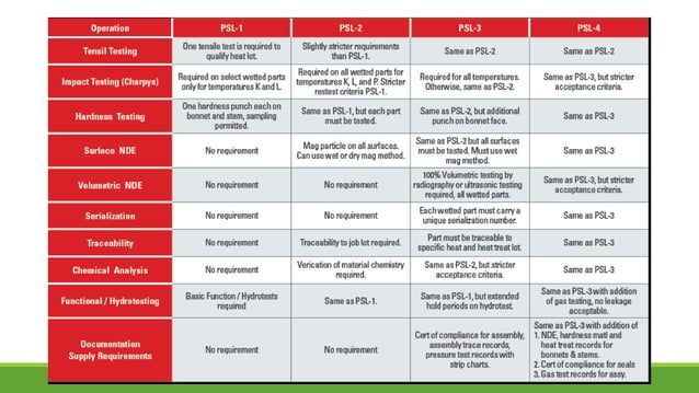 Mudline Suspension (MLS) | PPTX