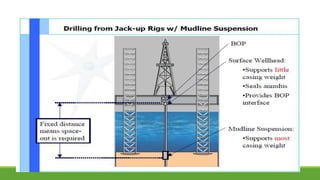 Mudline Suspension (MLS) | PPTX