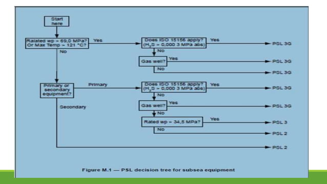 Mudline Suspension (MLS) | PPTX