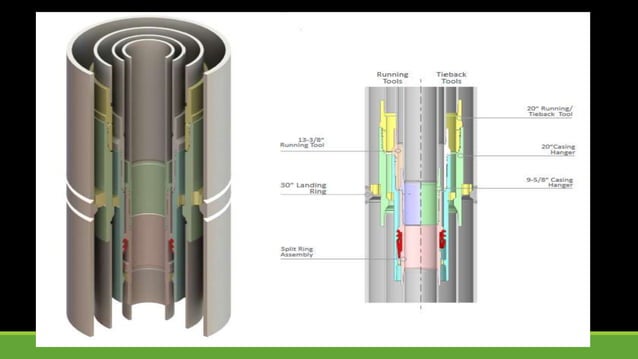 Mudline Suspension (MLS) | PPTX