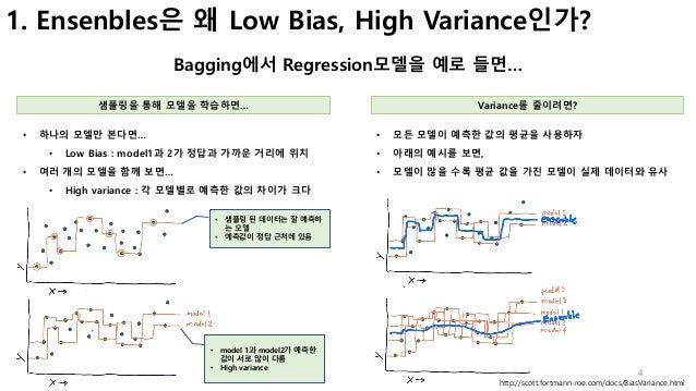 boosting 기법 이해 (bagging vs boosting) boosting 기법 이해 (bagging vs boosting)