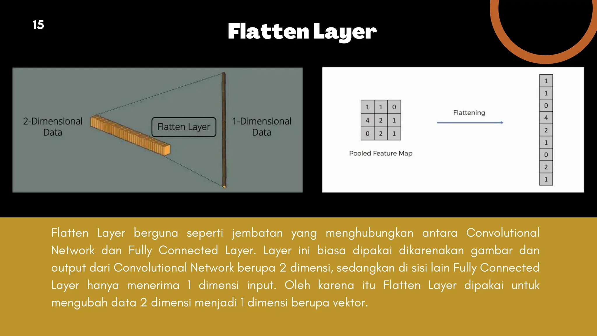 Convolutional Neural Networks (CNN) for Computer Vision - Day 4 Study ...
