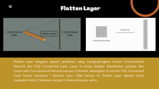 Convolutional Neural Networks (CNN) for Computer Vision - Day 4 Study ...