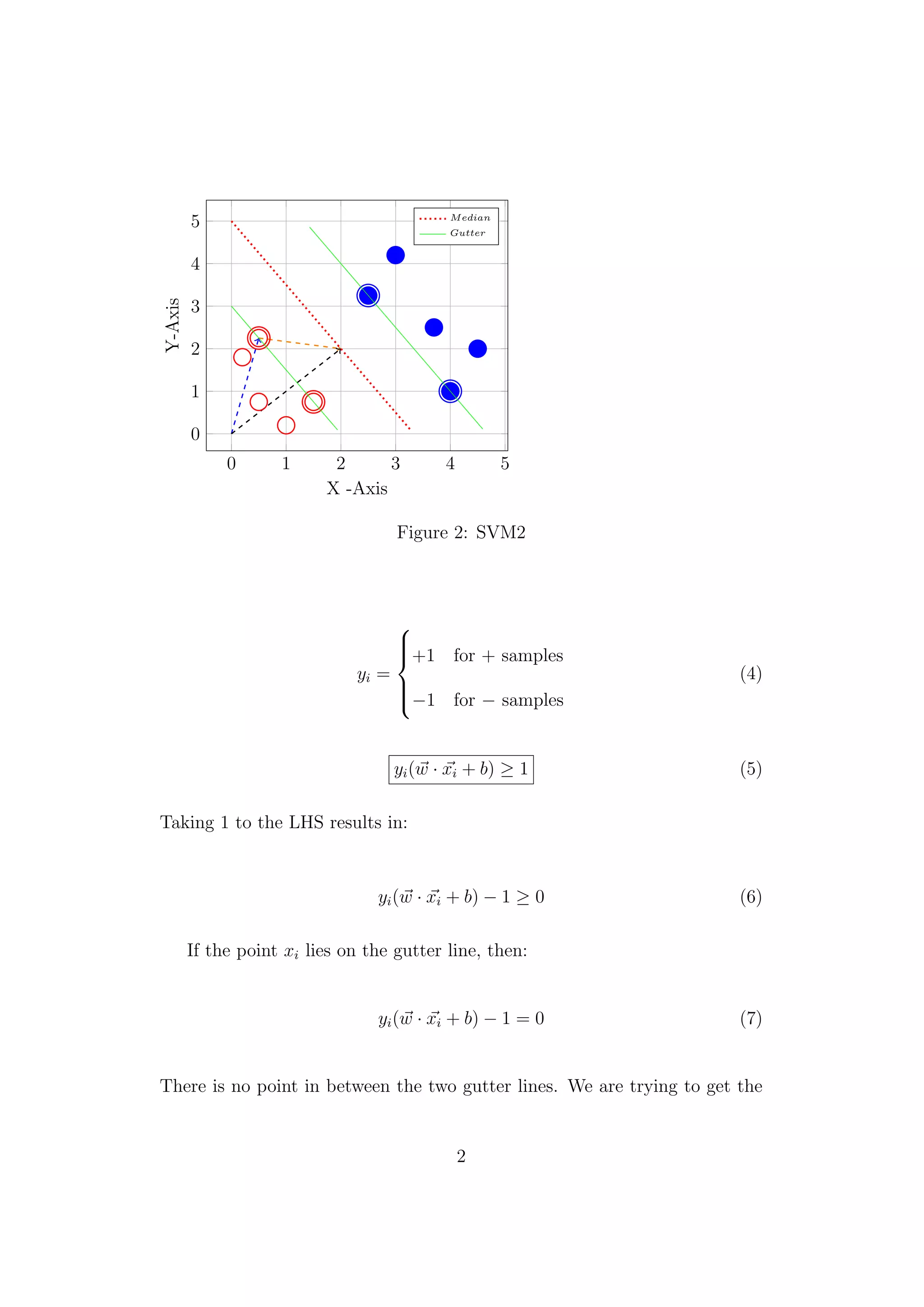 Supporting Vector Machine | PDF | Free Download