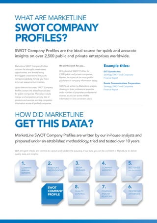 MarketLine SWOT Profiles Brochure | PDF