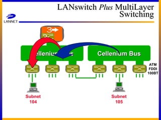 LANNET Lanswitch Plus 3LS Multilayer IP/IPX Switch Presentation | PPT
